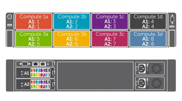 Dell PowerEdge FX2 8-Bay Enclosure Chassis - ECS
