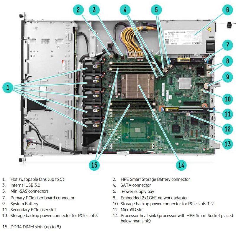 HPE ProLiant DL120 (G9) E5-2603V4 8Gbr B140i 4LFF SATA 550W PS Entry Server | 830011-B21 - ECS