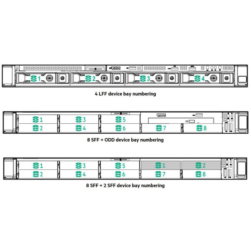 HPE ProLiant DL360 (G10) Plus 4309Y 2.8GHz 8C 1P 32GB-R S100i NC 8SFF ...