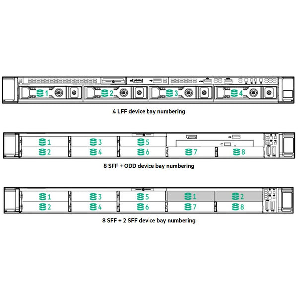 HPE ProLiant DL360 (G10) Plus 5315Y 3.2GHz 8 Core 1P 32GB-R P408i-A NC ...