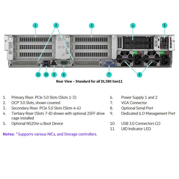 HPE ProLiant DL380 8SFF NC Rack Server (G11) CTO - ECS