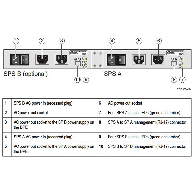 EMC VNX5500 Disk Processor Enclosure (DPE) - ECS