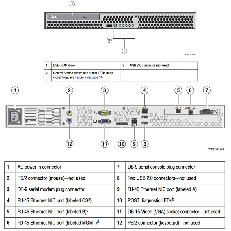 EMC VNX5300 Disk Processor Enclosure (DPE) - ECS