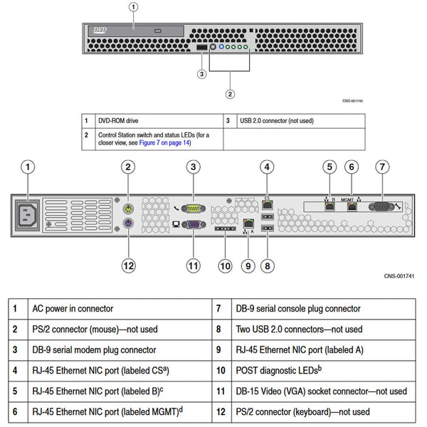EMC VNX5500 Disk Processor Enclosure (DPE) - ECS