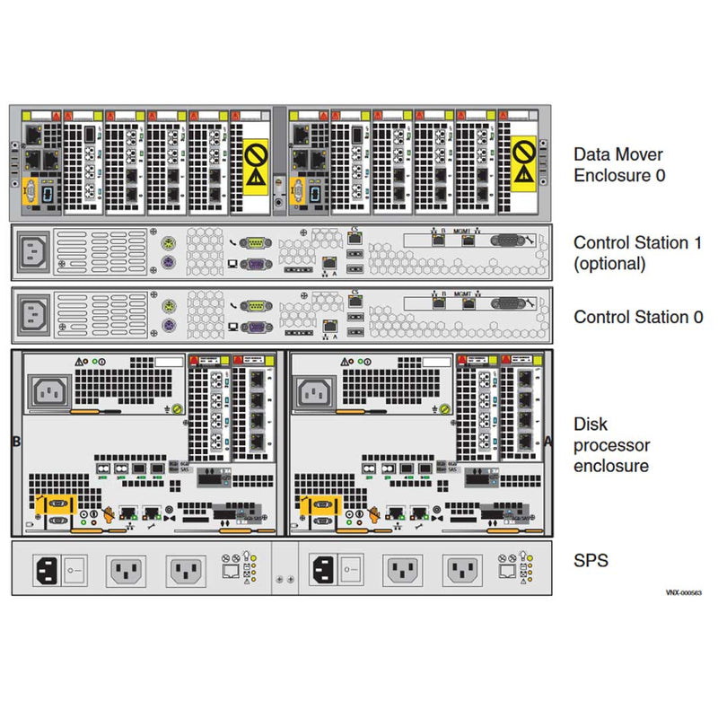 EMC VNX5300 Disk Processor Enclosure (DPE) - ECS