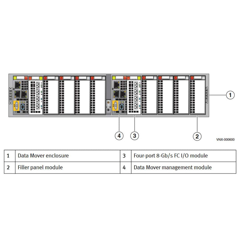 VNX5600 | EMC VNX5600 Disk Processor Enclosure (DPE) - ECS