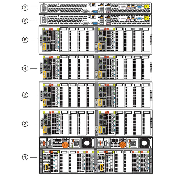 EMC VNX8000 Disk Processor Enclosure (DPE) - ECS