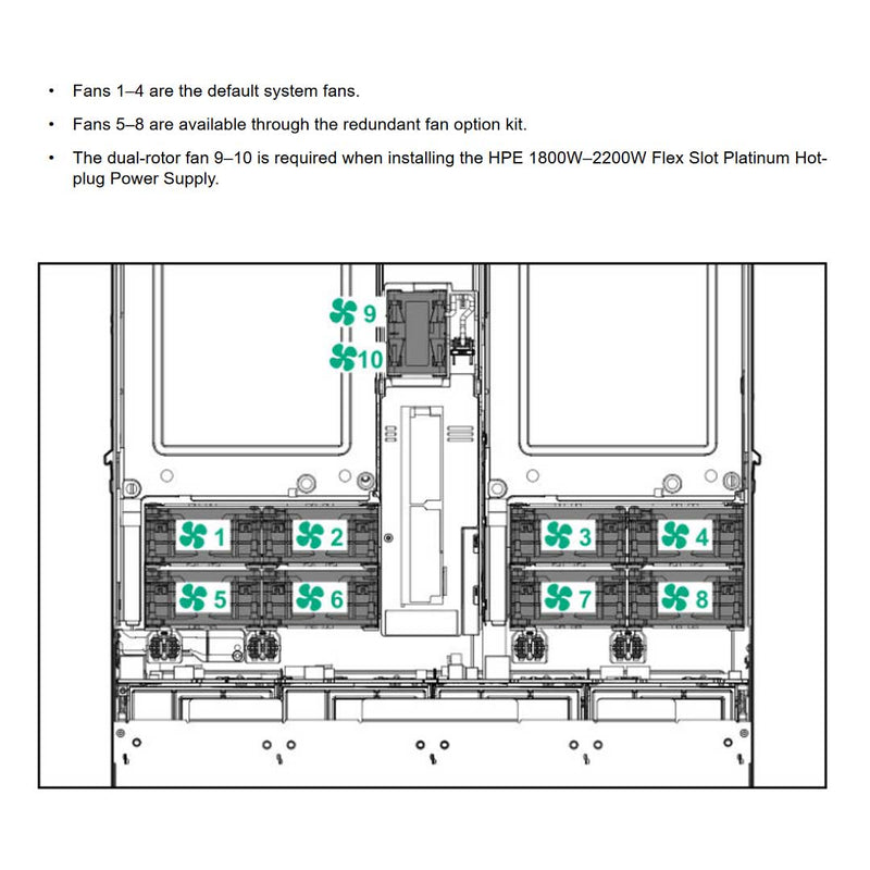 HPE r2x00 Gen10 Dual-rotor fan 9–10 | 882107-001 - ECS