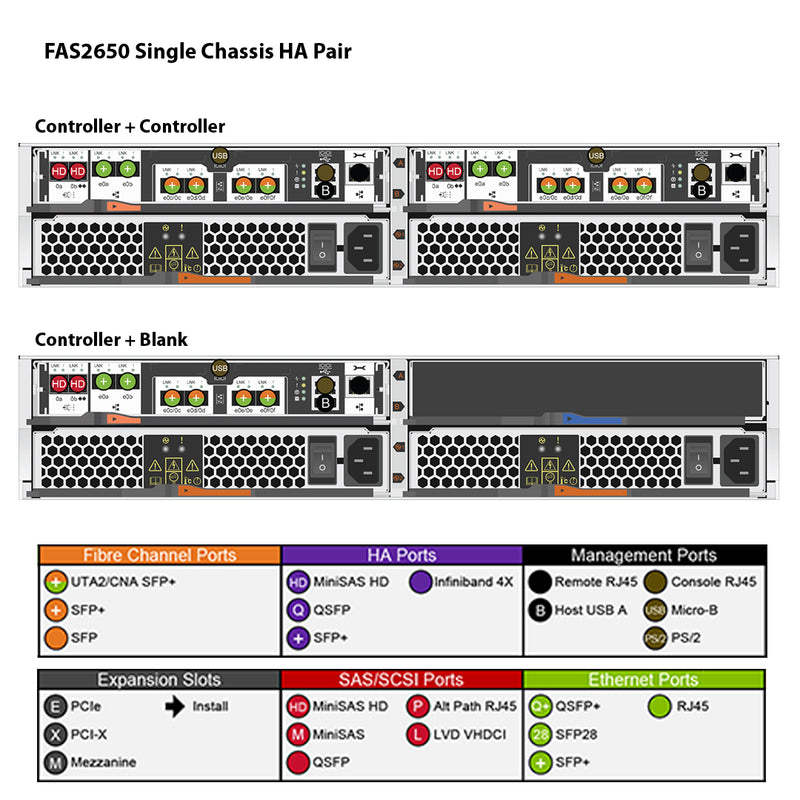 NetApp FAS2650 Single Controller Filer Head (Stand Alone) - ECS