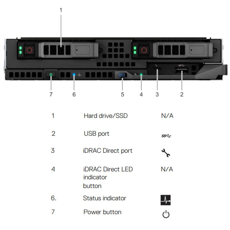 Dell PowerEdge FC640 Server Chassis (2 x 2.5") - ECS