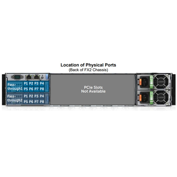 Dell PowerEdge FX2 4-Bay Enclosure Chassis - ECS