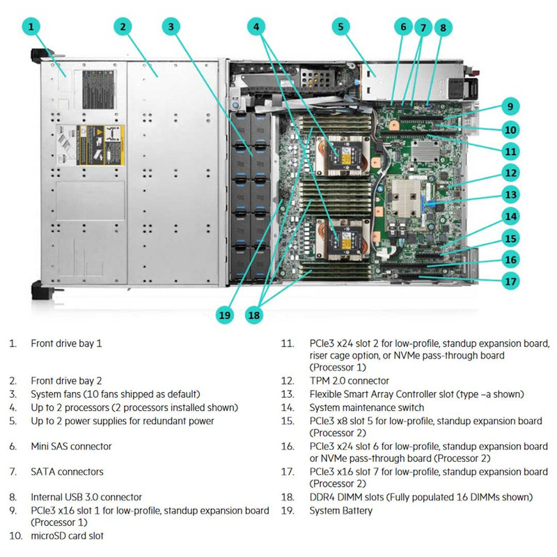 P07244-B21 | HPE Apollo 4200 Gen10 24 LFF Server Chassis - ECS
