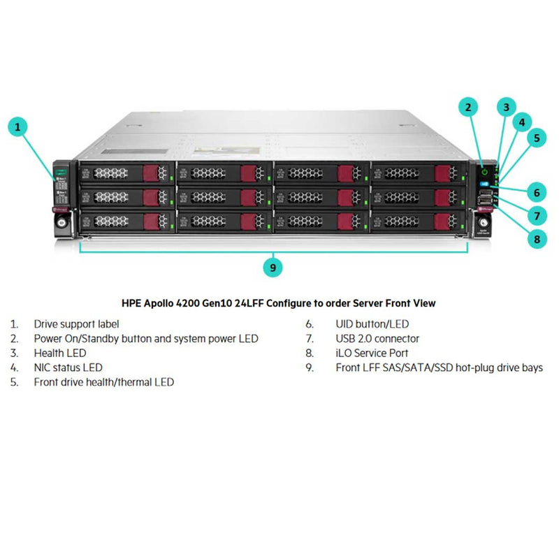 HPE ProLiant Apollo 4200 Server (G10) CTO - ECS