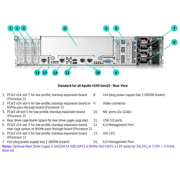 P07244-B21 | HPE Apollo 4200 Gen10 24 LFF Server Chassis - ECS