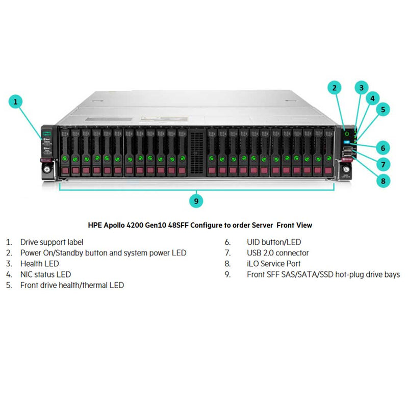 HPE ProLiant Apollo 4200 Server (G10) CTO - ECS