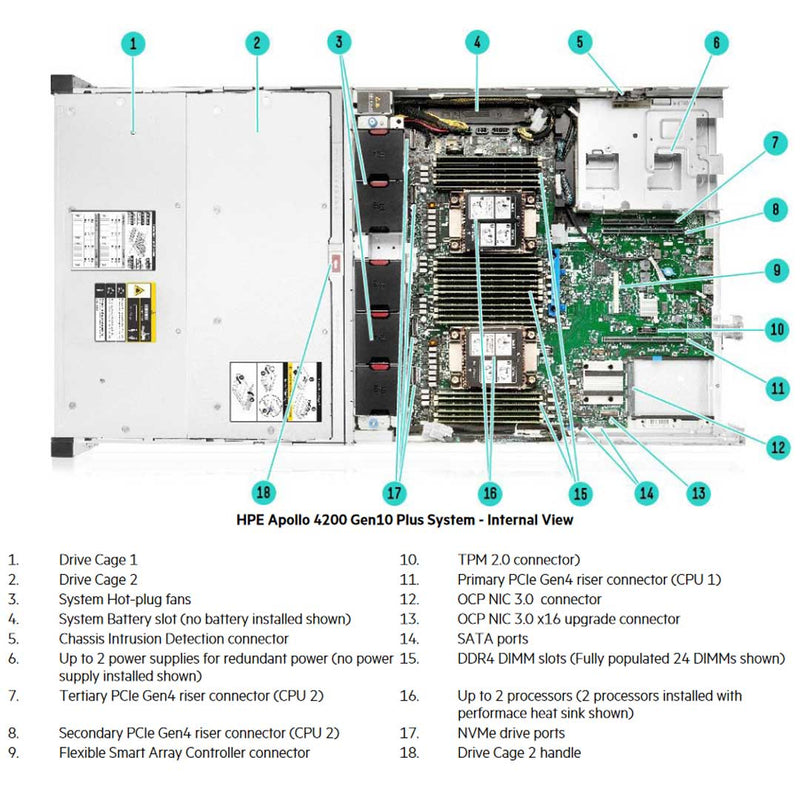 HPE ProLiant Apollo 4200 Server (G10+) CTO - ECS