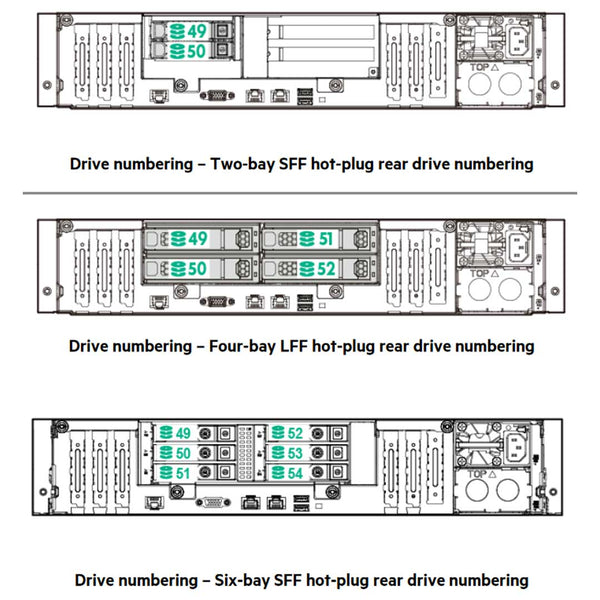 HPE ProLiant Apollo 4200 Server (G9) CTO - ECS