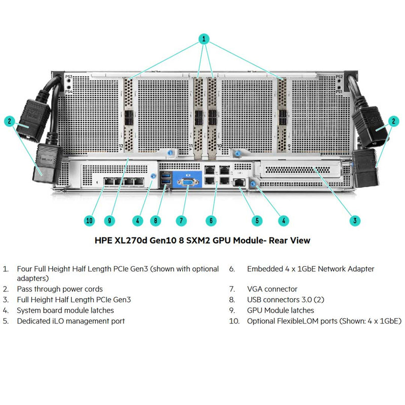 HPE ProLiant Apollo 6500 Server (G10) CTO - ECS