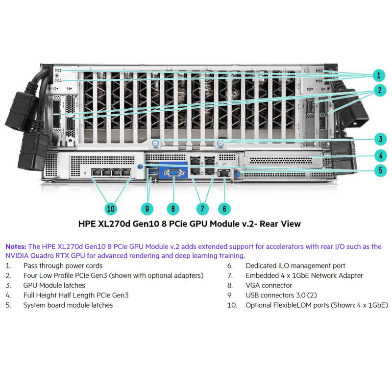 HPE 4 GPU Nvlink Topology A FIO Kit | P12231-B21 - ECS