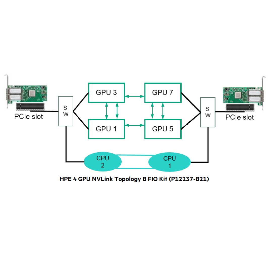 HPE Gen10 Tagged "hpe-series-6500" - ECS