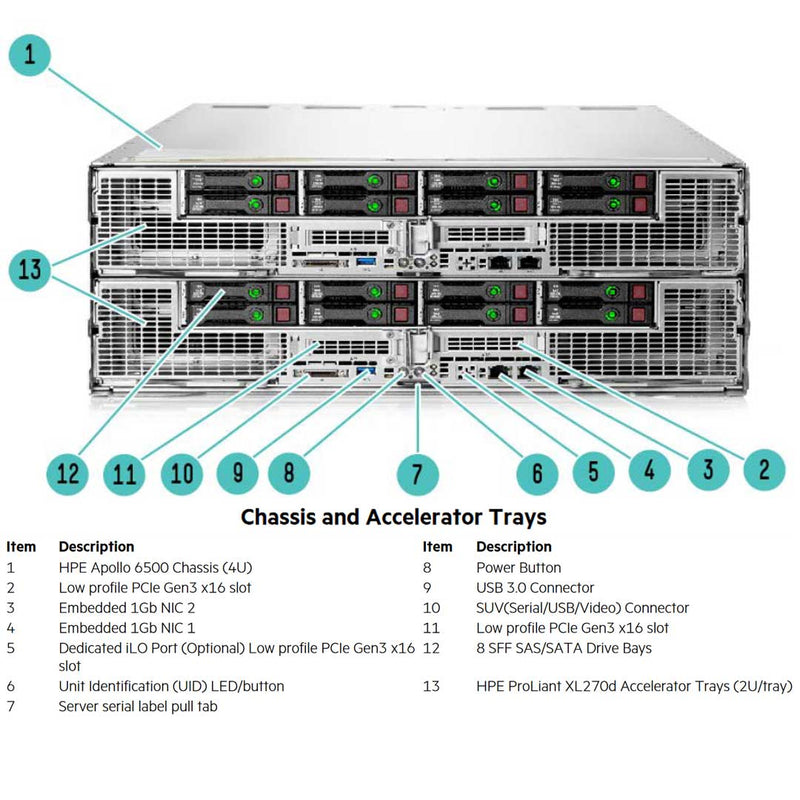 HPE ProLiant Apollo XL270d Gen9 Accelerator Tray 2U | 845628-B21 - ECS