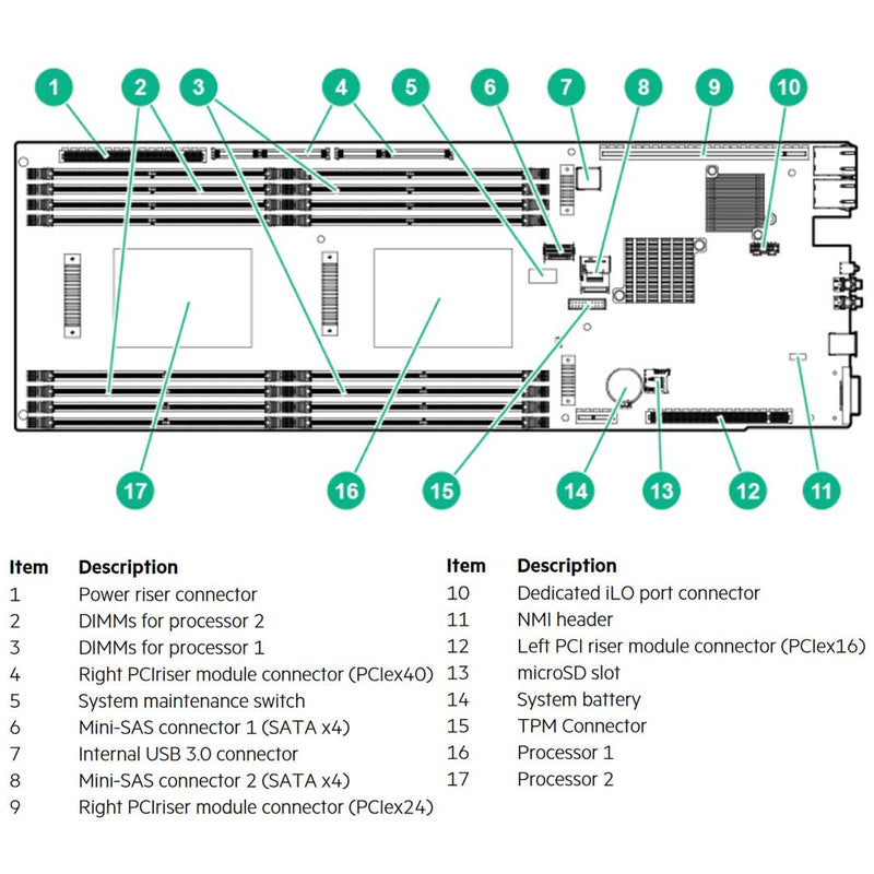 HPE ProLiant Apollo 6500 Gen9 CTO Rack Server - ECS