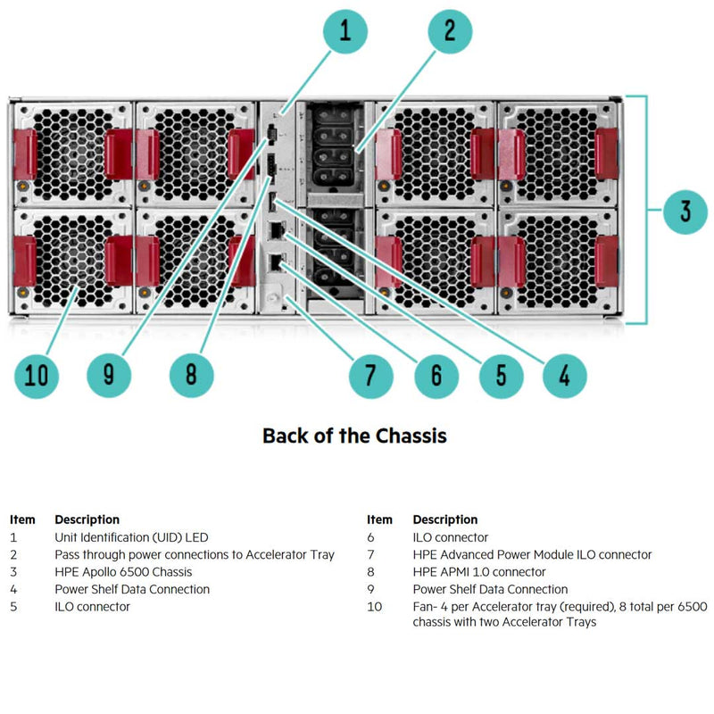 HPE ProLiant Apollo 6500 Gen9 CTO Rack Server - ECS