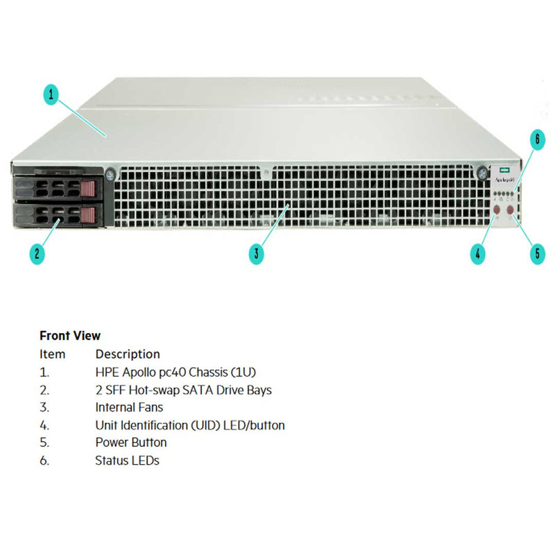 HPE ProLiant Apollo pc40 GPU Rack Servers CTO - ECS