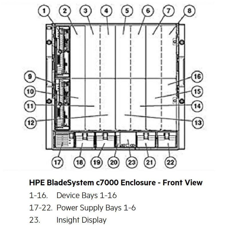 AD361D | HPE Integrity BLc7000 CTO Enclosure - ECS