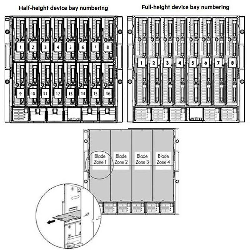 AD361D | HPE Integrity BLc7000 CTO Enclosure - ECS