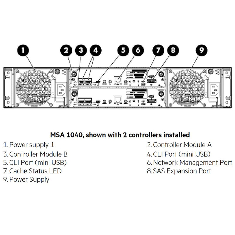 HPE MSA 1040 CTO Storage Enclosure - ECS