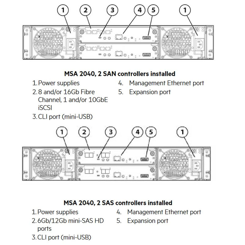 HPE MSA 2040 ES SFF Dual Controller San W/4 400GB Flash Bundle/S-Buy ...