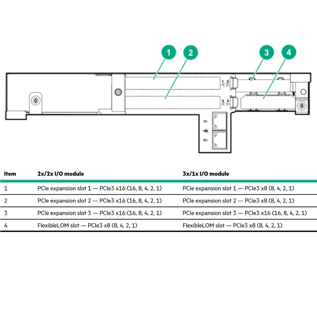 HPE Gen10 Tagged "module-type-management-controller" - ECS