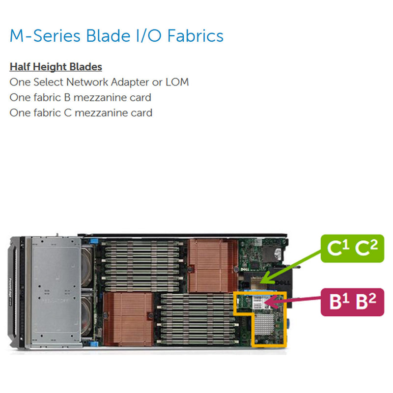 Dell PowerEdge M620 Blade Server CTO - ECS