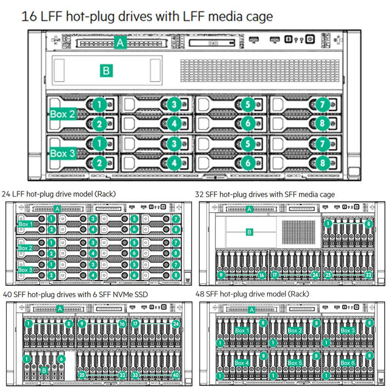 HPE ProLiant ML350 (G9) Base Server E5-2620V4 16GB-R P440AR 8SFF 500W ...