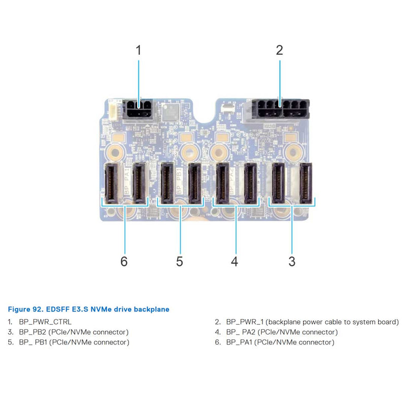 Dell PowerEdge R760 Rack Server Chassis (16x 2.5" EDSFF E3.S) - ECS