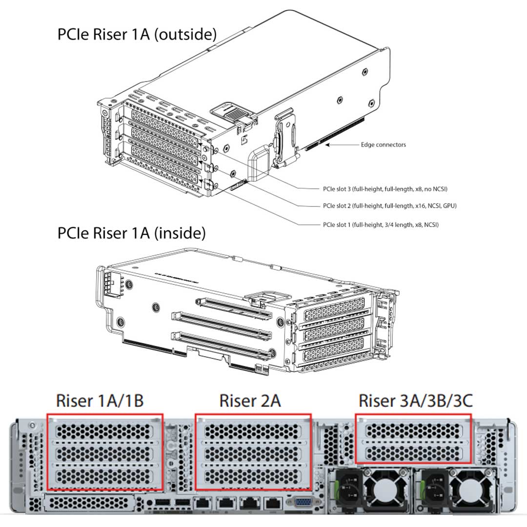 Dell PowerEdge R760 Riser 2A 2x16 (R2A) | 28NY0 - ECS