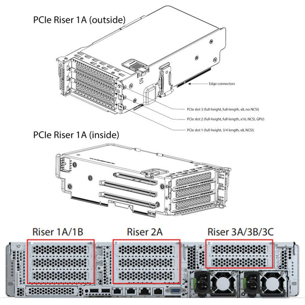 Dell PowerEdge R760 Riser 1R FL 2x16 (R1R-FL) - ECS