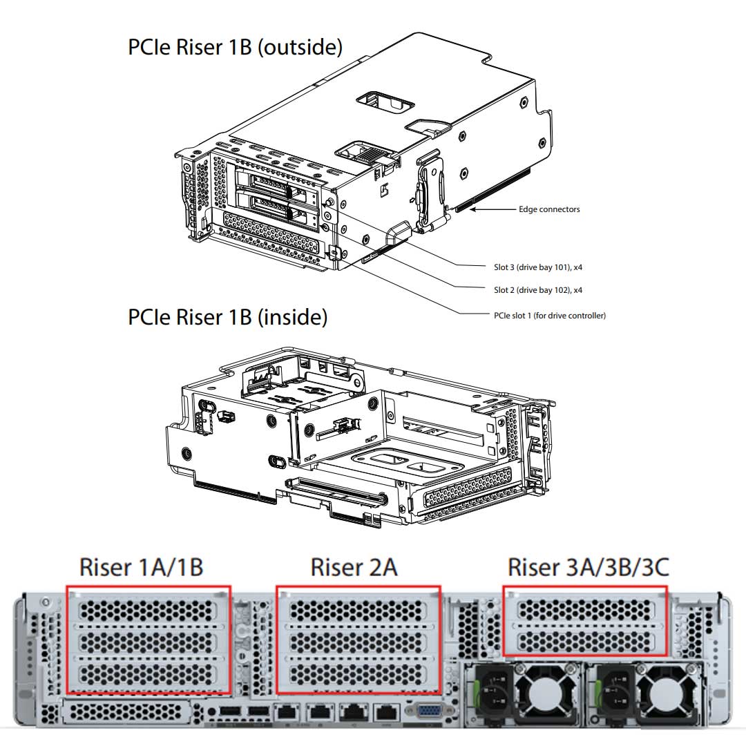 Dell PowerEdge 2U Riser 1 Paddle - ECS