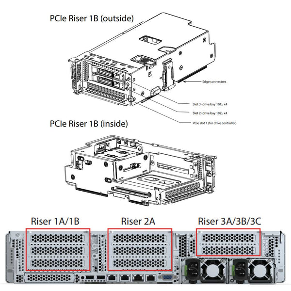 Dell PowerEdge R750 Riser 4B 2 Slots | RK04H - ECS