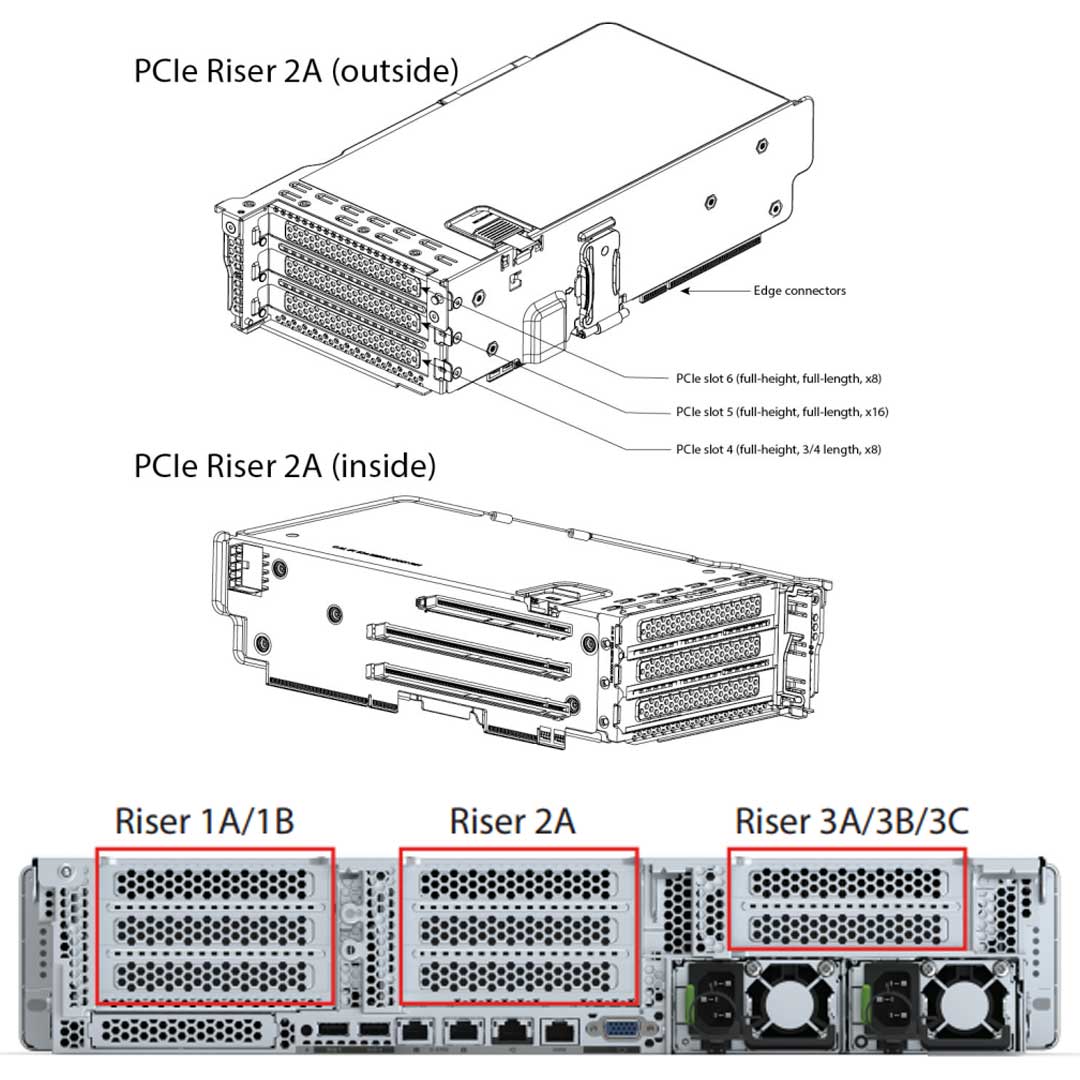 Cisco C240 M6 LFF Riser Cards - ECS