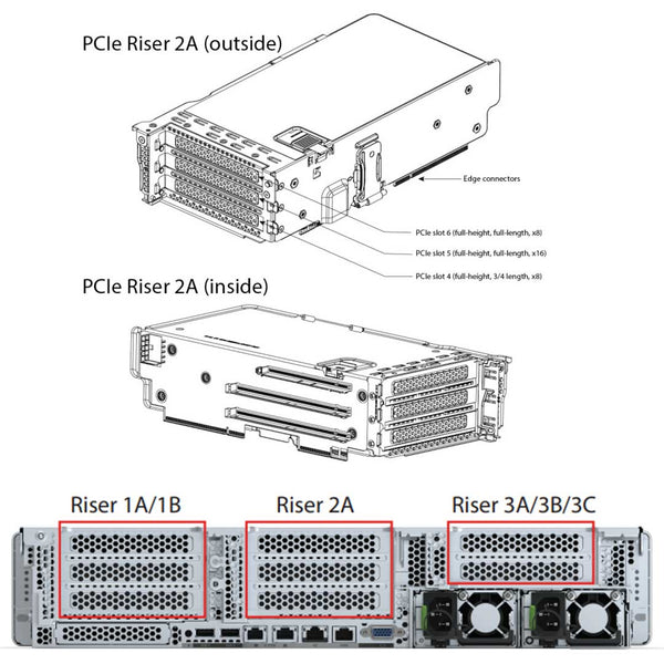 HPE ProLiant DL380 Gen11 2U x8/x16/x8 Secondary Riser Kit | P48802-B21 ...