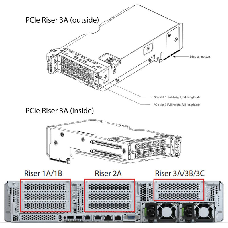 Cisco C240 M6 PCI-e Riser 3A | UCSC-RIS3A-240M6 - ECS