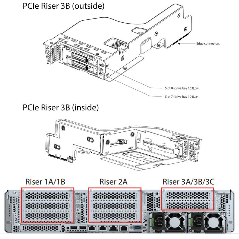 Cisco UCS C240 M6 SFF Rack Server CTO - ECS
