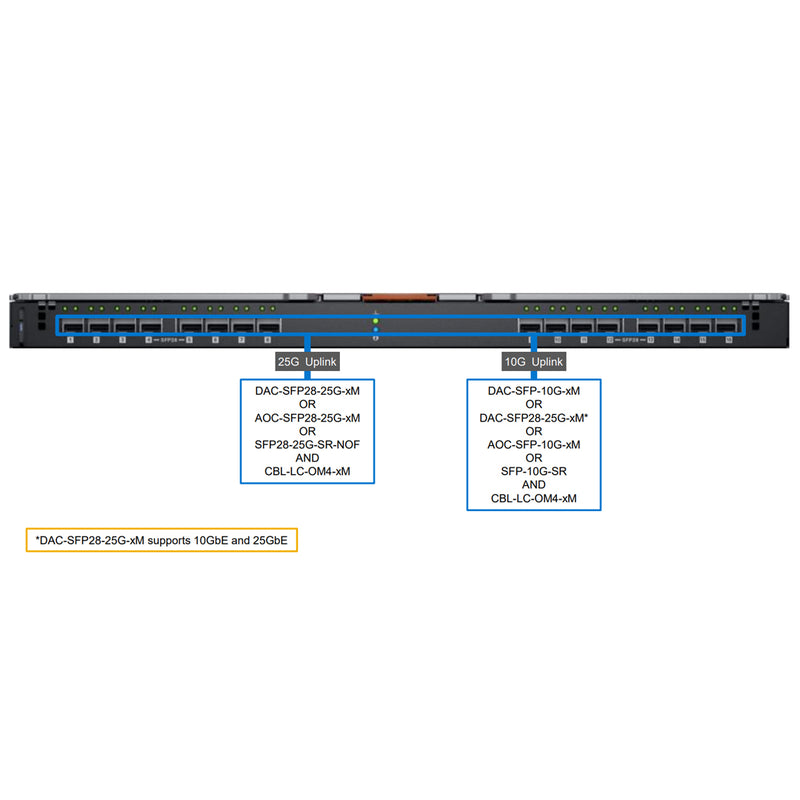 Dell 25GbE Pass-through Module - ECS