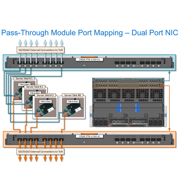 Dell 10GBASE-T Pass-through Module - ECS