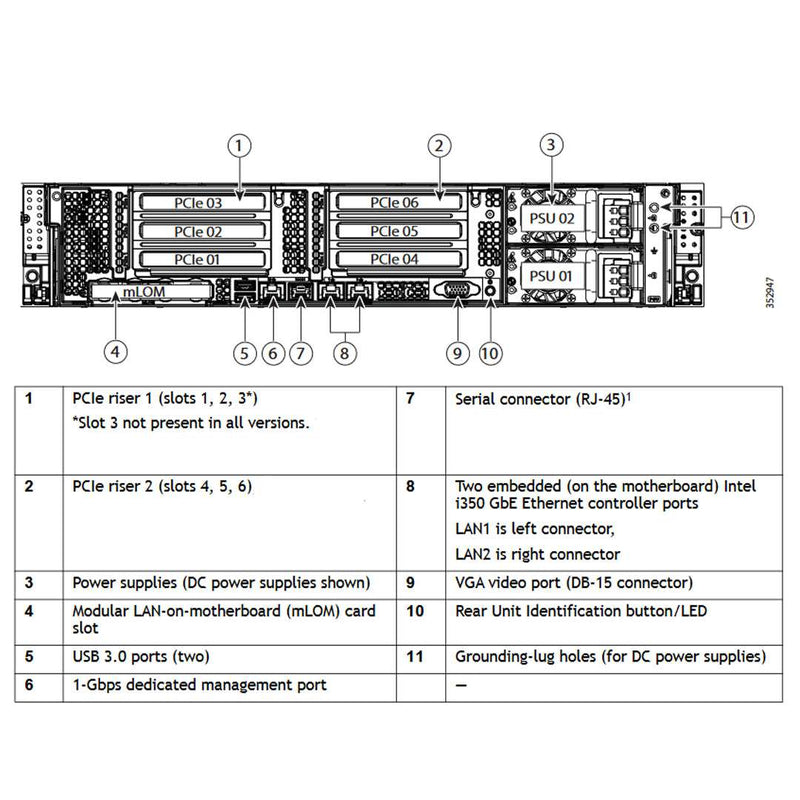 UCSC-C240-M4SX | Cisco UCS C240 M4 24x2.5" SFF Chassis - ECS