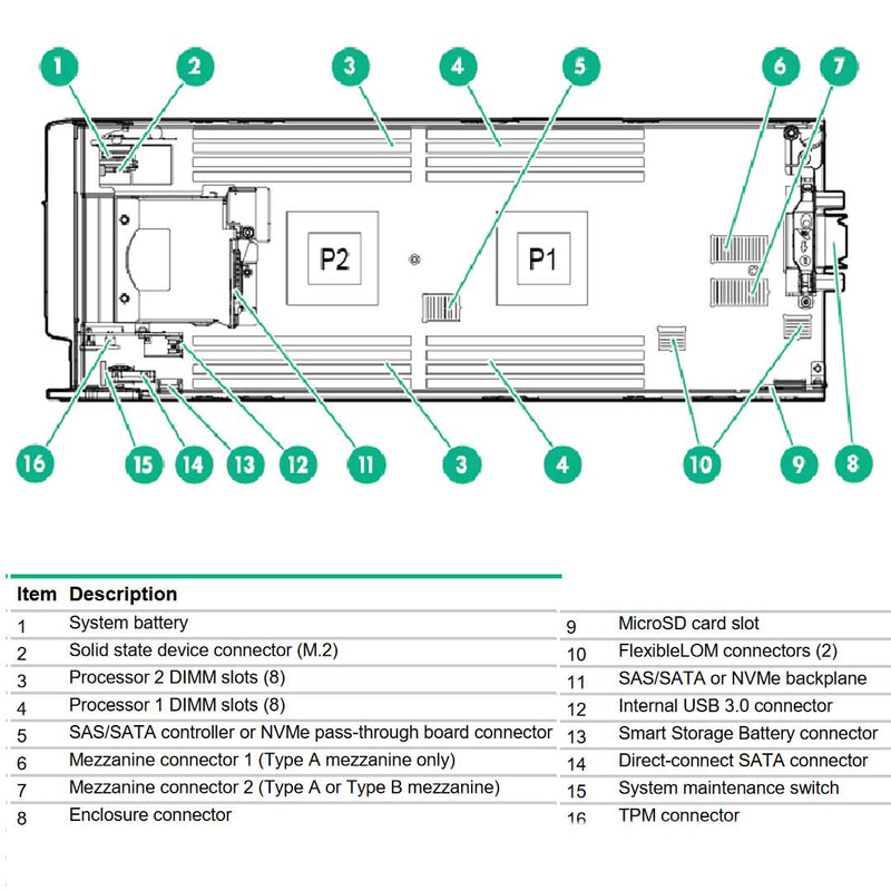 HPE ProLiant BL460c Gen9 Half-Height NVMe Server Blade Chassis - ECS