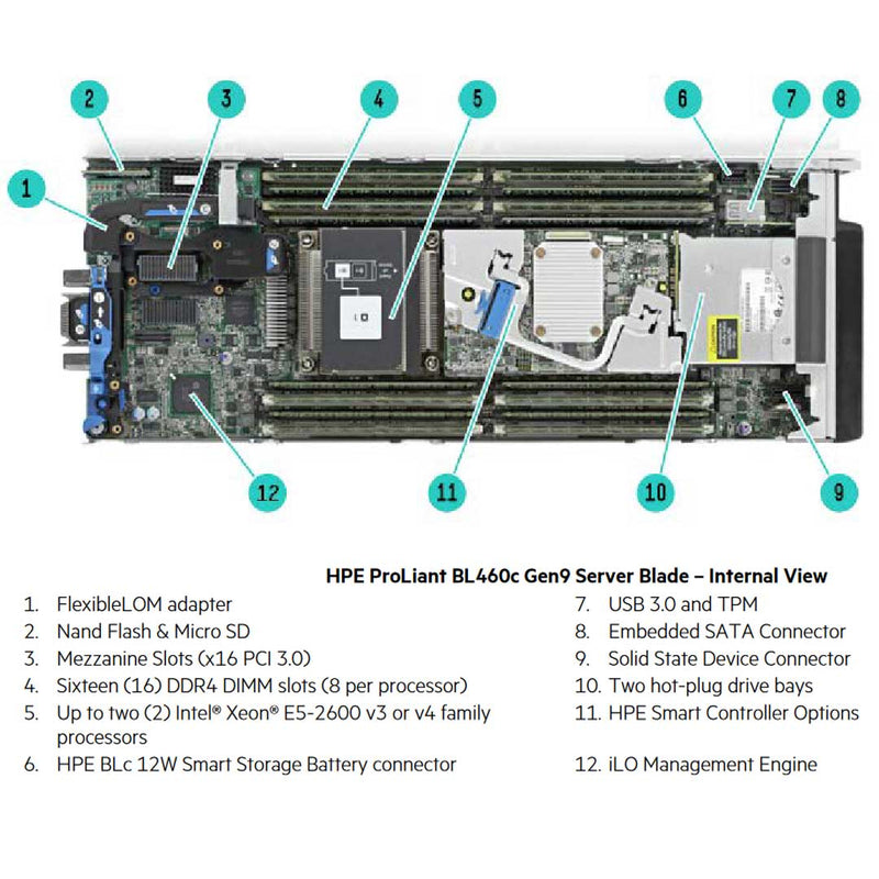 Refurbished HPE BL Blade Server - Express Computer Systems