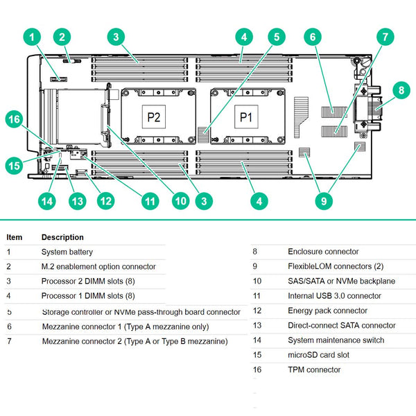 HPE ProLiant BL460c Gen10 NVMe Server Blade Chassis - ECS